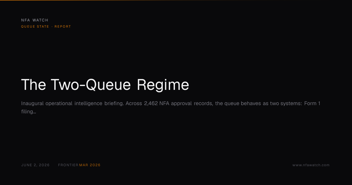 The Two-Queue Regime — Queue State — NFA Watch
